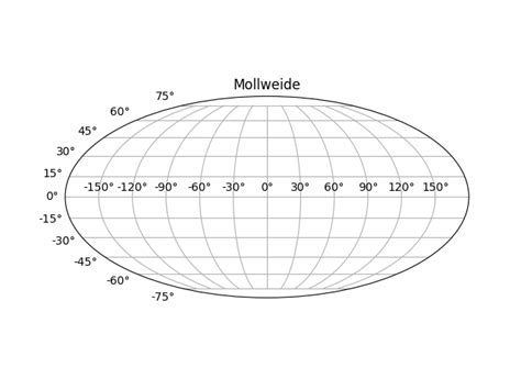 Geographic Projections Matplotlib 3 10 1 Documentation