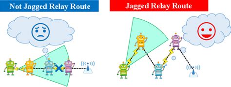 Figure 1 From Mobility Control Of Avoiding Interference For Autonomous Mobile Robot Ad Hoc