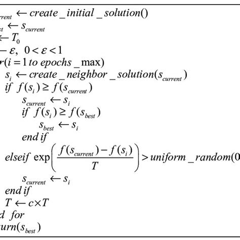 Pseudocode Of Metaheuristic Simulated Annealing Algorithm Download Scientific Diagram