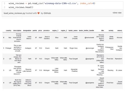 Trực Quan Hóa Dữ Liệu Với Python