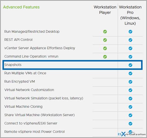 VMware Workstation Player Vs VMware Workstation Pro 43 OFF