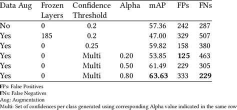 Sexual Organ Detection Model Performance When Evaluated On Our Custom Download Scientific