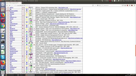 Mikrotik Scripts Completos De Layer Para Mikrotik YouTube