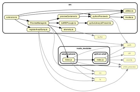 Question How To Exclude Builtin Node Modules Like Fs · Issue 61