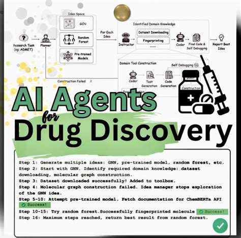 Maryam Miradi Phd On Linkedin 🧪💊drugagent Ai Multi Agent Framework Automating Complex Drug