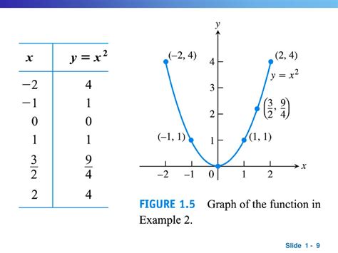 Chapter 1 Functions презентация онлайн