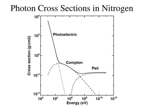 Ppt Understanding High Energy Photon Interactions With Matter Powerpoint Presentation Id6909162