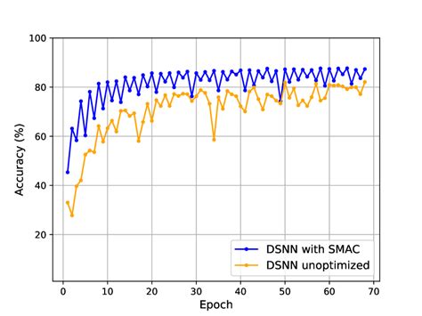 context aware multi model object detection for diversely heterogeneous