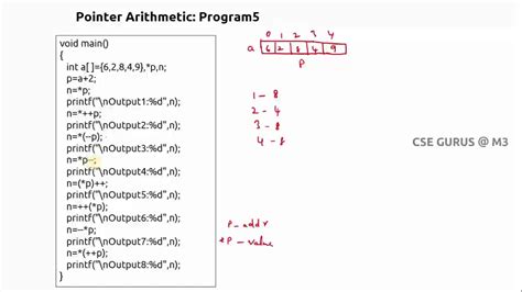 6 Pointer Arithmetic 22 Youtube