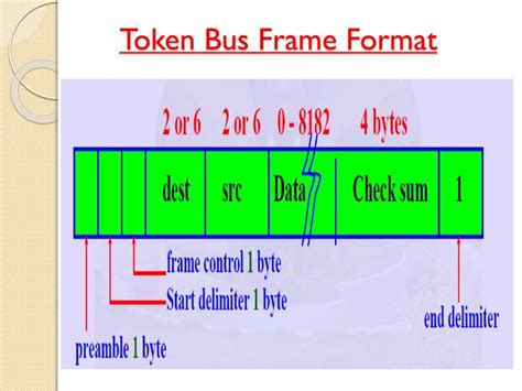 PPT TOKEN BUS AND TOKEN RING PowerPoint Presentation ID 6093505