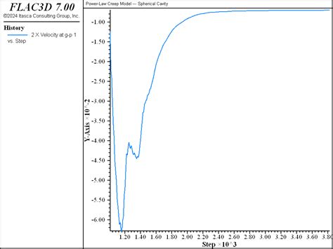 Power Model Spherical Cavity — Pfc 70 Documentation