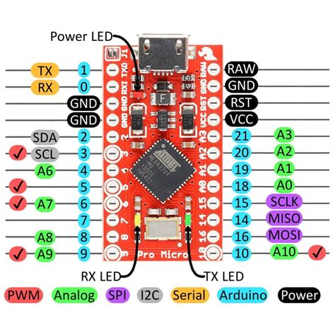 usb c arduino pro micro atmega32u4 5v 16mhz ihmevekotin fi