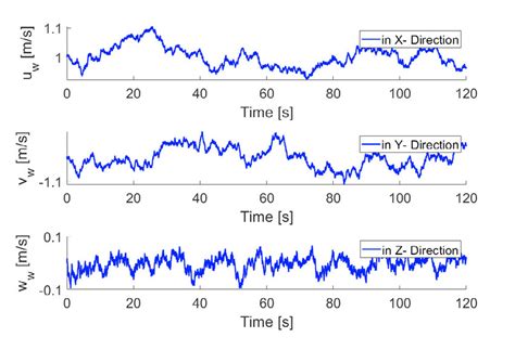 The Quadcopter Position In One Simulation Download Scientific Diagram