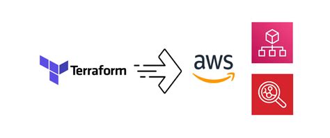 How To Manage Amazon Inspector In Aws Organizations Using Terraform