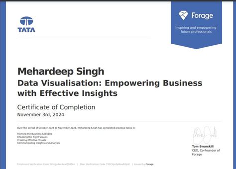 Tata Data Visualisation Empowering Business With Effective Insights Job Mehardeep Singh