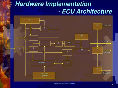Ppt An Entropy Based Learning Hardware Organization Using Fpga