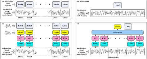 Figure 5 From A Review Of Recurrent Neural Network Based Methods In