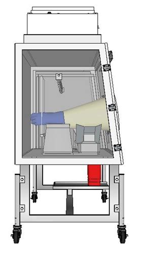 Making Tpn Compounding Safe Asepticenclosures