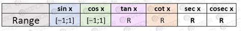 The Range Of Trigonometric Functions Mathvox