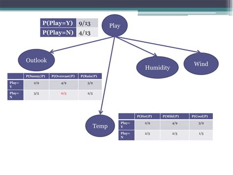 2013 1 machine learning lecture 03 naïve bayes classifiers pdf