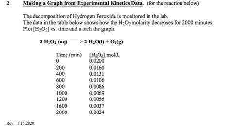 Answered The Decomposition Of Hydrogen Peroxide Bartleby