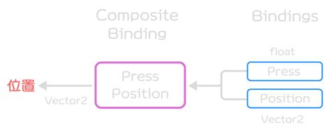 【unity】input Systemでクリック／タップされた座標を取得する ねこじゃらシティ
