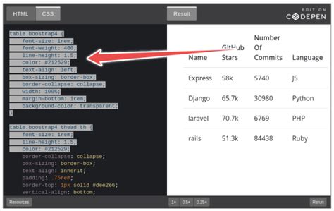 12 Html Table Style Examples Css Snippets To Copy Paste 12 Html Table Style Examples Css Snippets To Copy Paste