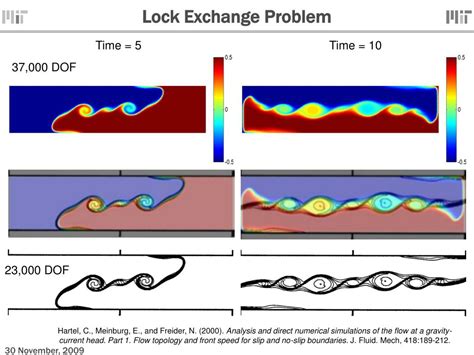 Ppt Discontinuous Galerkin Finite Element Methods Powerpoint Presentation Id 2731977