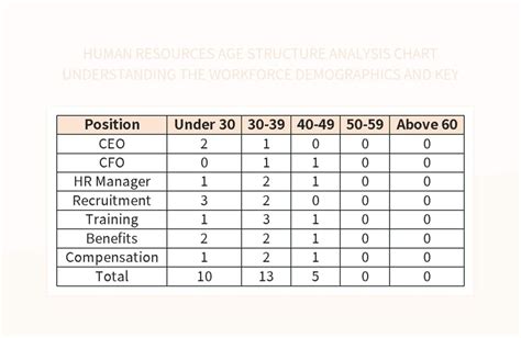 Free Demographic Templates For Google Sheets And Microsoft Excel Slidesdocs
