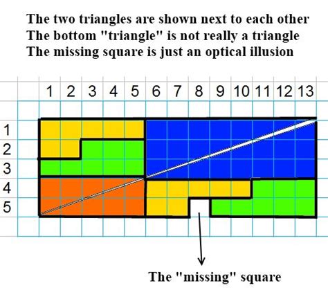 The Missing Square Problem Mind Your Decisions