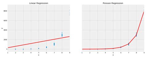 Generalized Linear Models Glm Towards Data Science