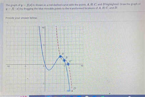 Solved The Graph Of Y F X Is Shown As A Red Dashed Curve With The Points A B C And D