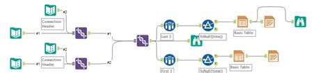 Output Formatting Alteryx Community Output Formatting Alteryx Community