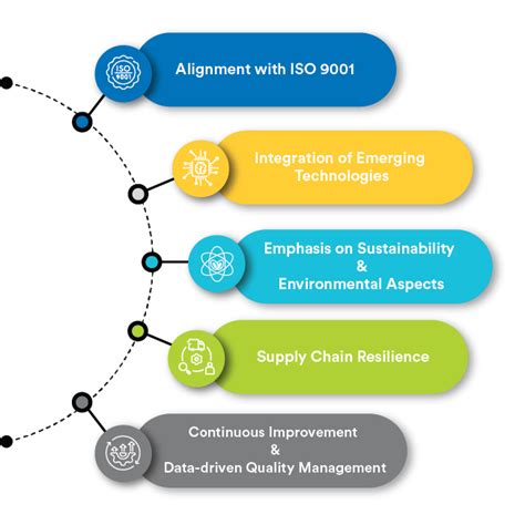 Iatf 16949 Software To Achieve Automotive Quality Excellence