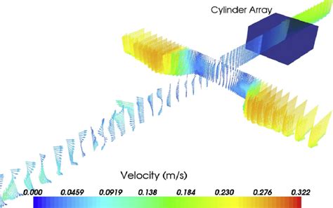 Computed Flow Field At Selected Sections For The Case With C D ¼ 4 Dia