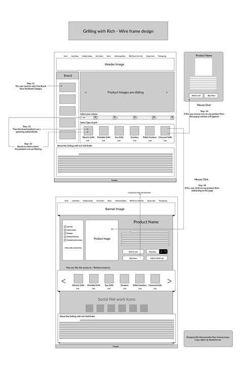 Wire Frames Design For Web Pages On Behance
