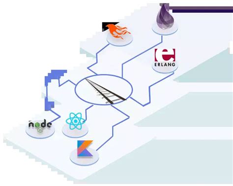 Web Development And Custom Application Development Company