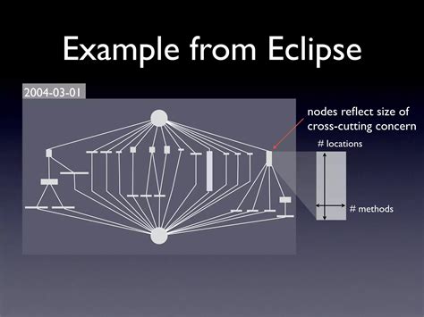 Aspect Mining For Large Systems Ppt