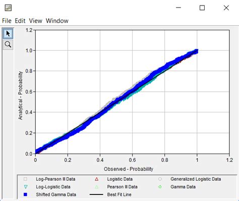 Example 26 Distribution Fitting Analyzing A Paired Data Record Of Hydrologic Model Output