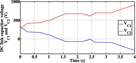 Figure 10 From Dtc Of Three Level Npc Inverter Fed Five Phase Induction