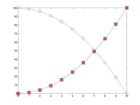Project Pavlab Aro Revision 5168 Labdocs Lab Matlab 02 Bar Figures