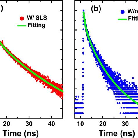 Schematic Of The Semi Polar 11 22 Leds With And Without The Sls Download Scientific Diagram