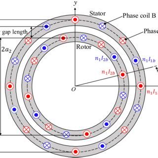 A Basic Model Of The MMRM Download Scientific Diagram