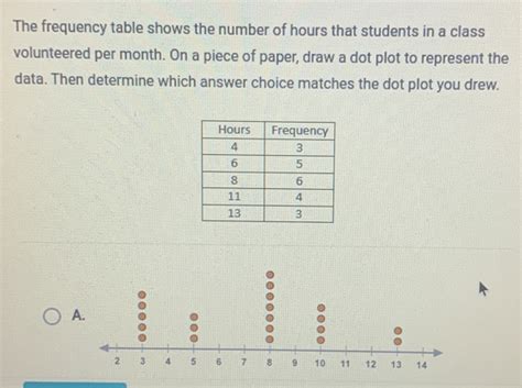 solved the frequency table shows the number of hours that s[algebra