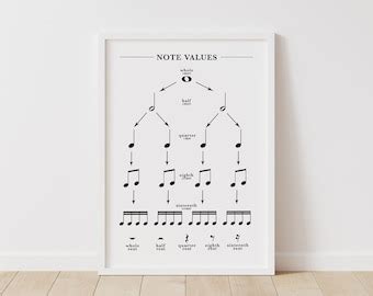 Music Note Value Chart Note Values And Names Beats Rests Notes Printable Music Poster