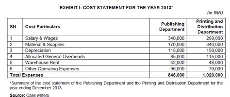 Solved 3 Prepare The Relevant Cost Analysis Based On Fut