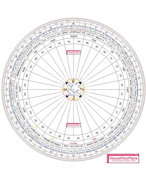 Vastu Chakra 4 Pdf 4 Dwg Auto Cad File Vastu Shakti Chakra Instant