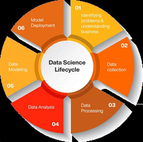 What Is The Data Science Lifecycle Online Manipal