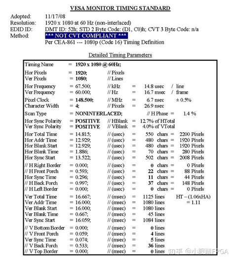 【紫光同创国产fpga教程】【pgl50h第五章】hdmi实验例程 知乎