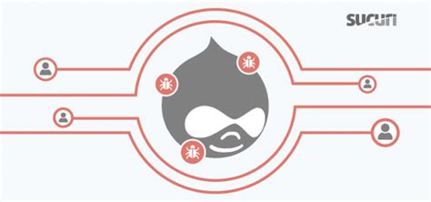 The Spread Of Massive Localstorage Tk Drupal Infection